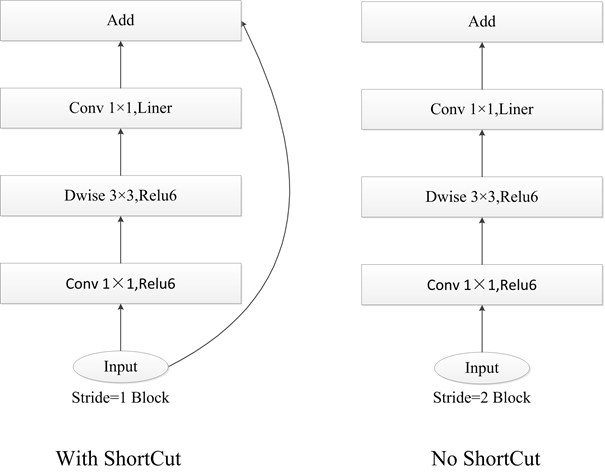 GitHub - GuoHuiTian/DeepLearning_GarbageClassification: 基于迁移学习的垃圾分类方法研究