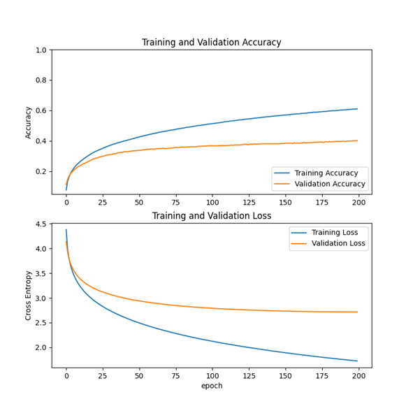 GitHub - GuoHuiTian/DeepLearning_GarbageClassification: 基于迁移学习的垃圾分类方法研究
