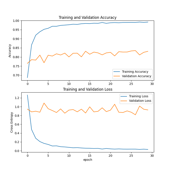GitHub - GuoHuiTian/DeepLearning_GarbageClassification: 基于迁移学习的垃圾分类方法研究