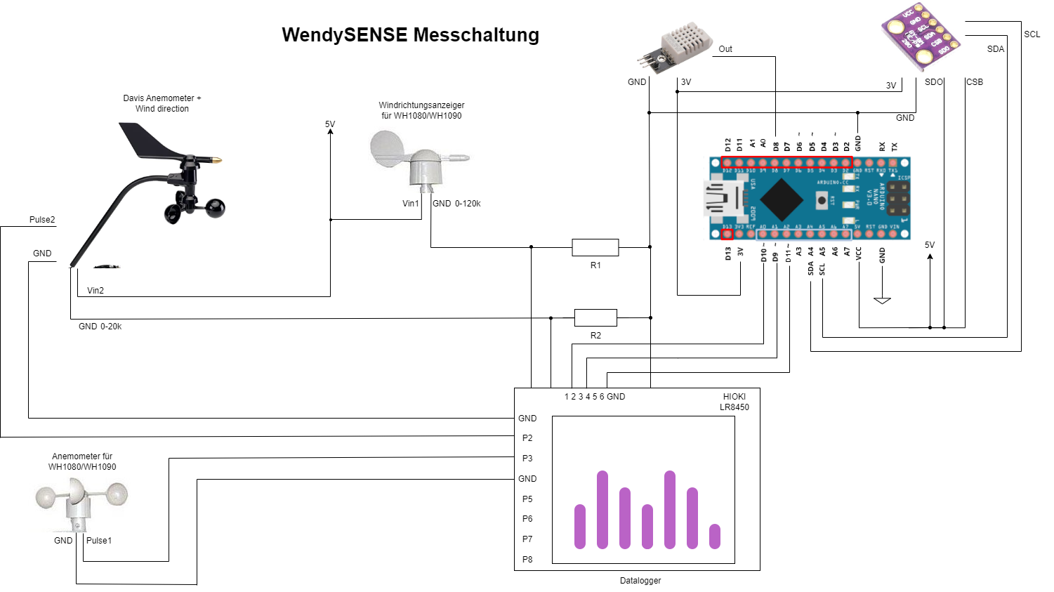 GitHub - Konzept59/Weatherstation
