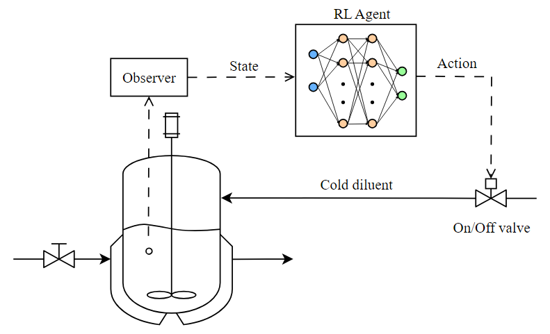 GitHub - KummerAdventures/Resilience_based_RL