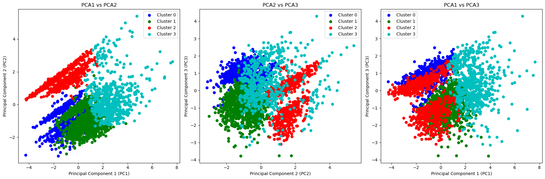GitHub - jnliou/project4: Utilizing Machine Learning to Identify Cell Images with Malaria