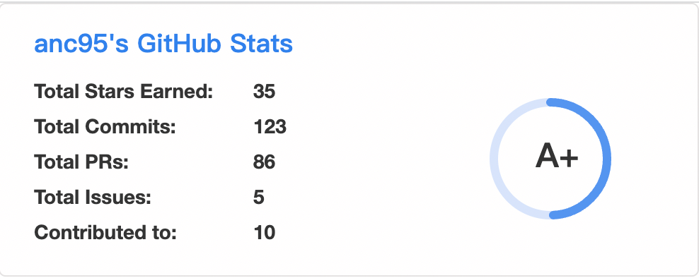 `Total Commits` has wrong value · Issue #1536 · anuraghazra/github-readme-stats · GitHub