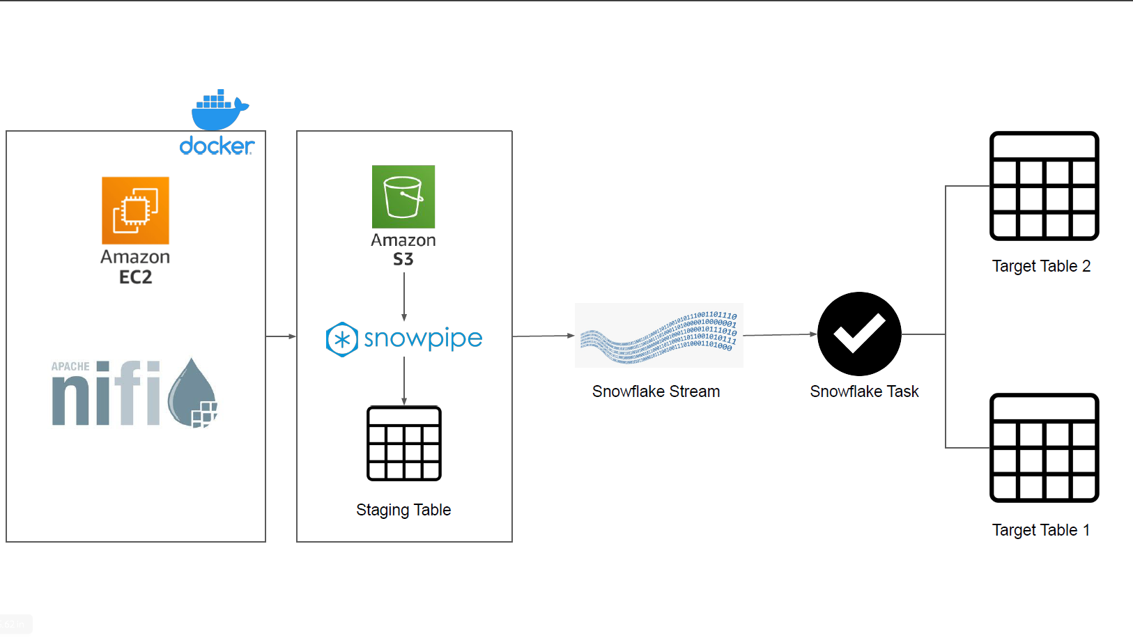 GitHub - Data-with-Aadil/Realtime-data-scd-aws-project