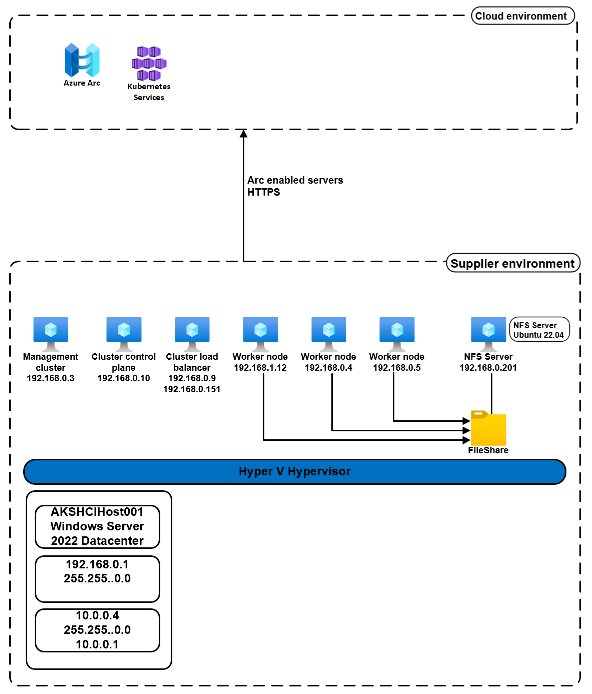 GitHub - philljudge/aks-hybrid-api-poc
