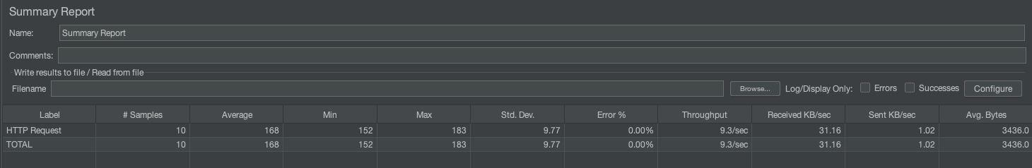 GitHub - AniteiAlina/jMeter_tests: Performance testing of the demoqa ...