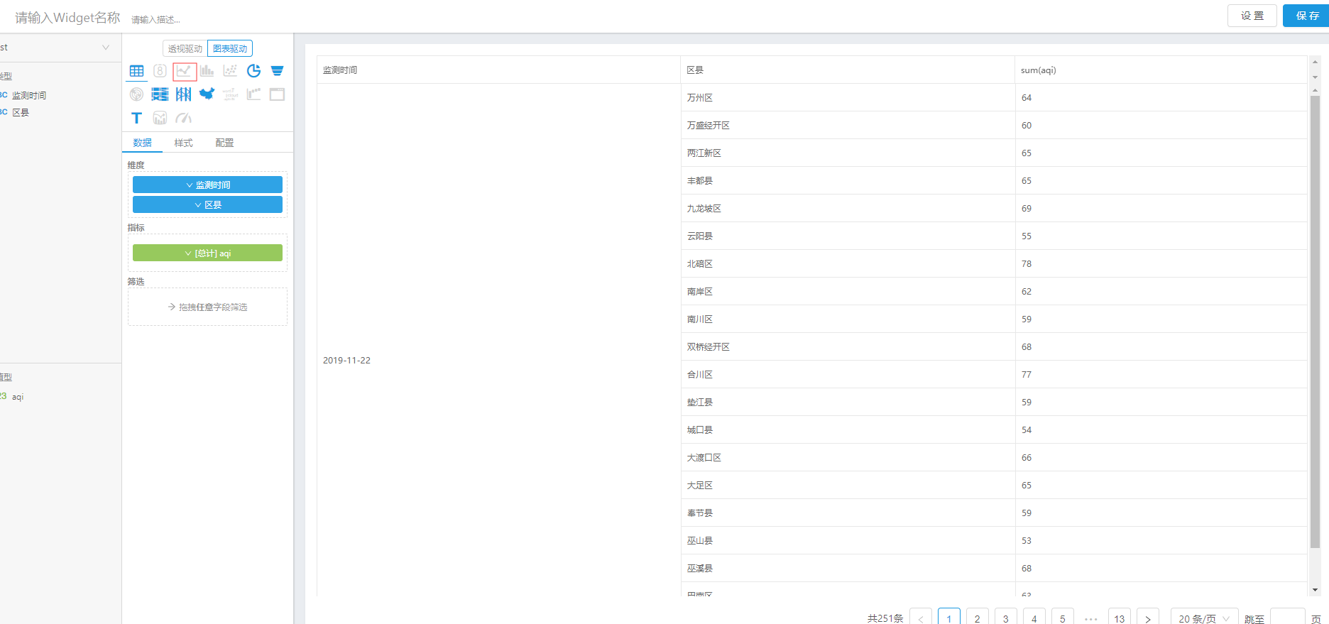 Chart driven not s driven not suppor Multi indicator display？ · Issue #1348 · edp963/davinci ...