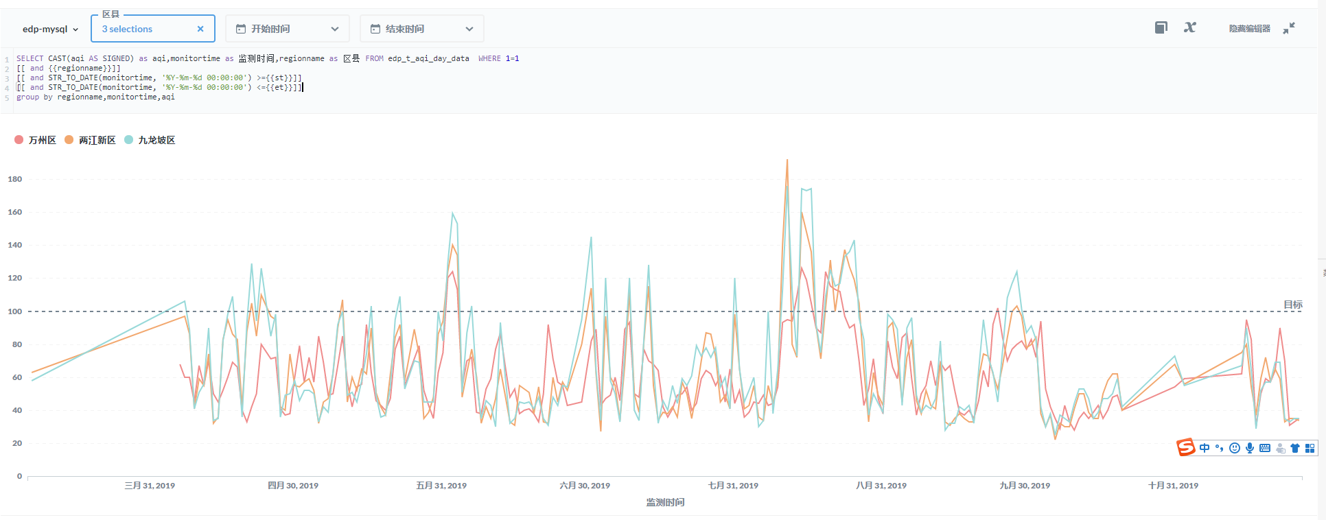 Chart driven not s driven not suppor Multi indicator display？ · Issue #1348 · edp963/davinci ...