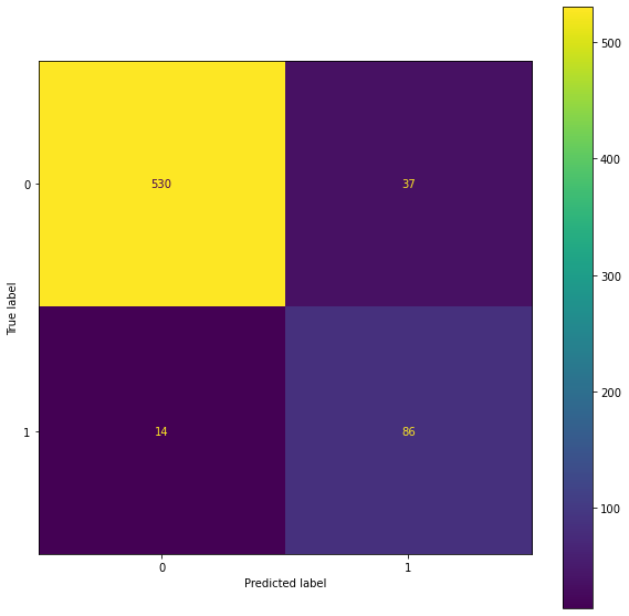 GitHub - ddcots24/Churn: Customer churn classification prediction