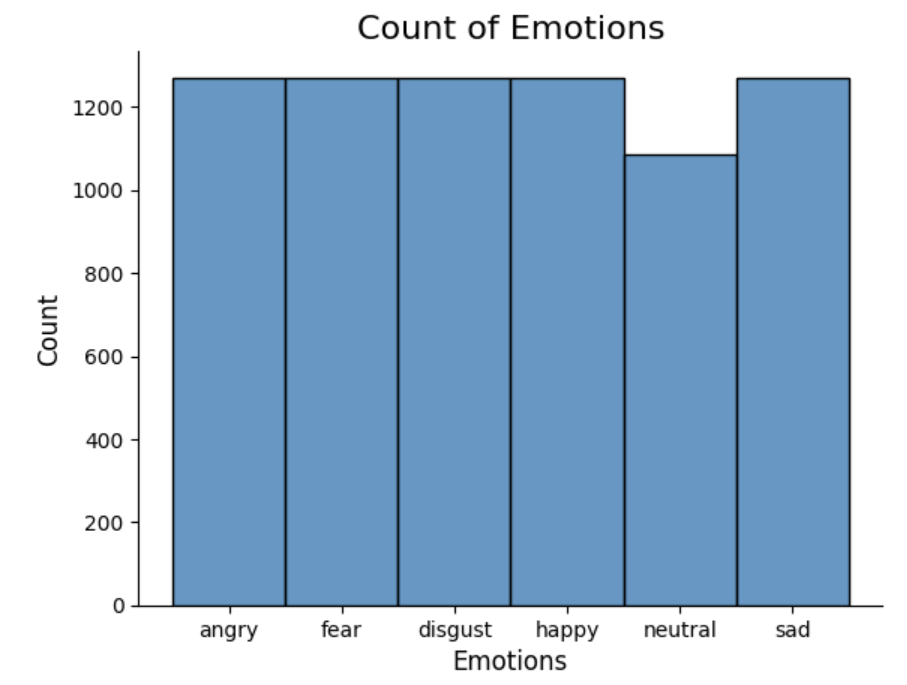 GitHub - biannagas/Speech-Emotion-Recognition