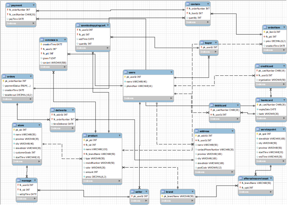 GitHub - ryanNS3/ModelosBD