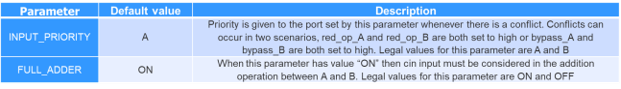 Github Ahmed Yahya Mohammedalsu Using Verilog Hdl Alsu Is A Logic Unit That Can Perform