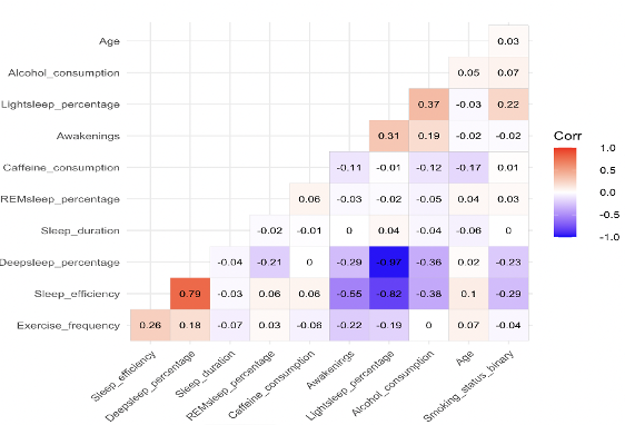 GitHub - ks-wang/association-analysis-and-regression-model: The project ...