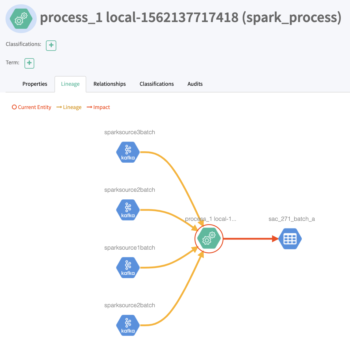 GitHub - hortonworks-spark/spark-atlas-connector: A Spark Atlas ...