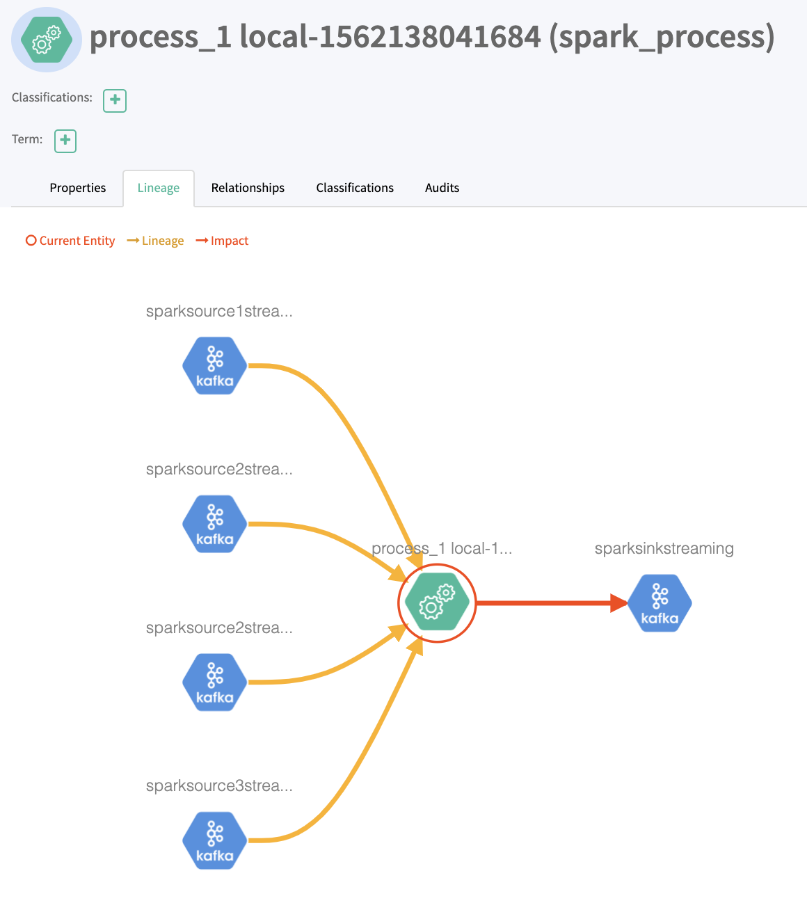 GitHub - hortonworks-spark/spark-atlas-connector: A Spark Atlas ...