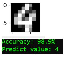 GitHub - danghoangphuong/KNN-MNIST_handwritten_digits: Using KNN algorithm cope with MNIST ...