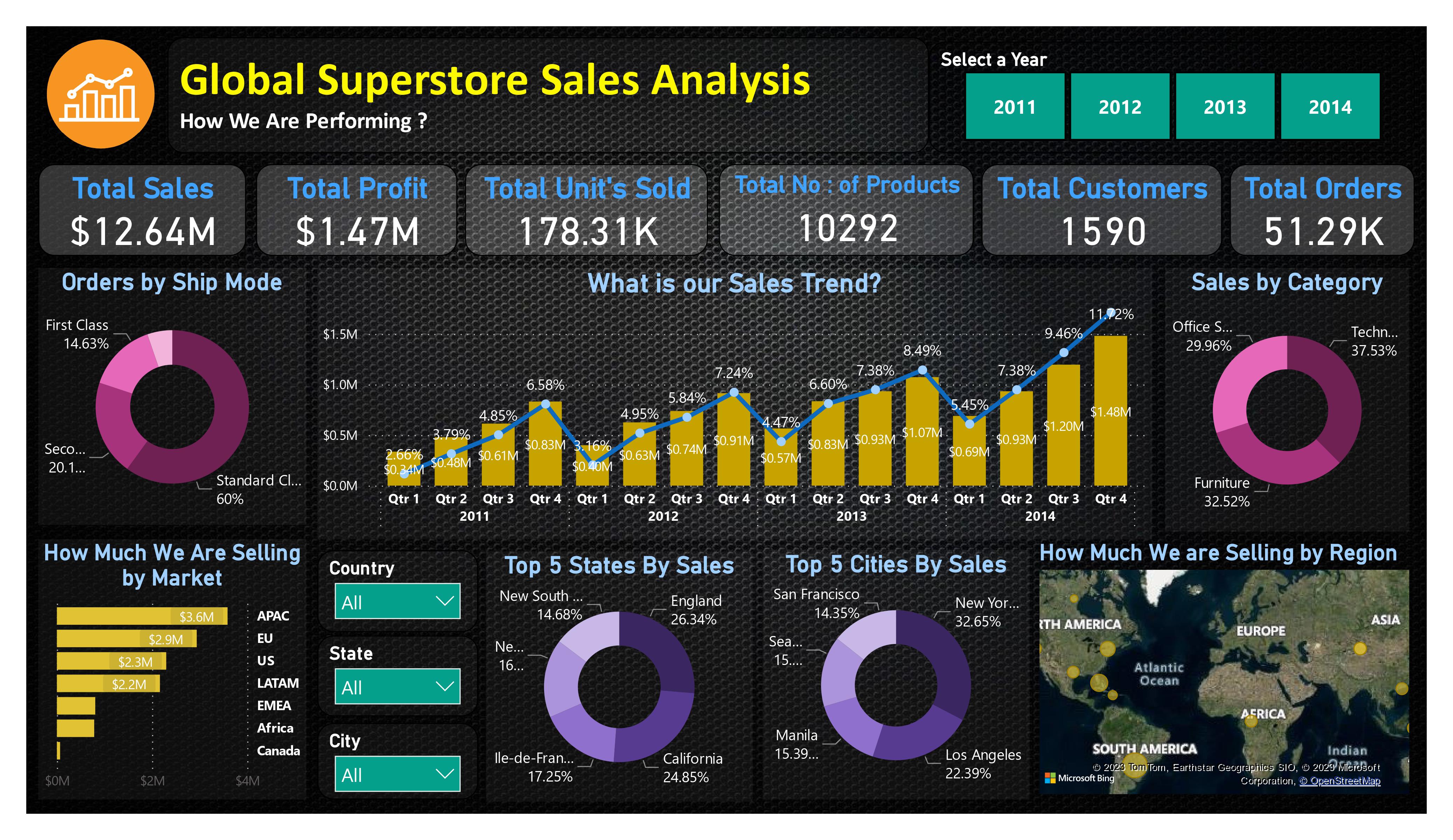 GitHub - lijesh010/GlobalSuperstoreSalesAnalysis: The Global Superstore Sales Analysis ...