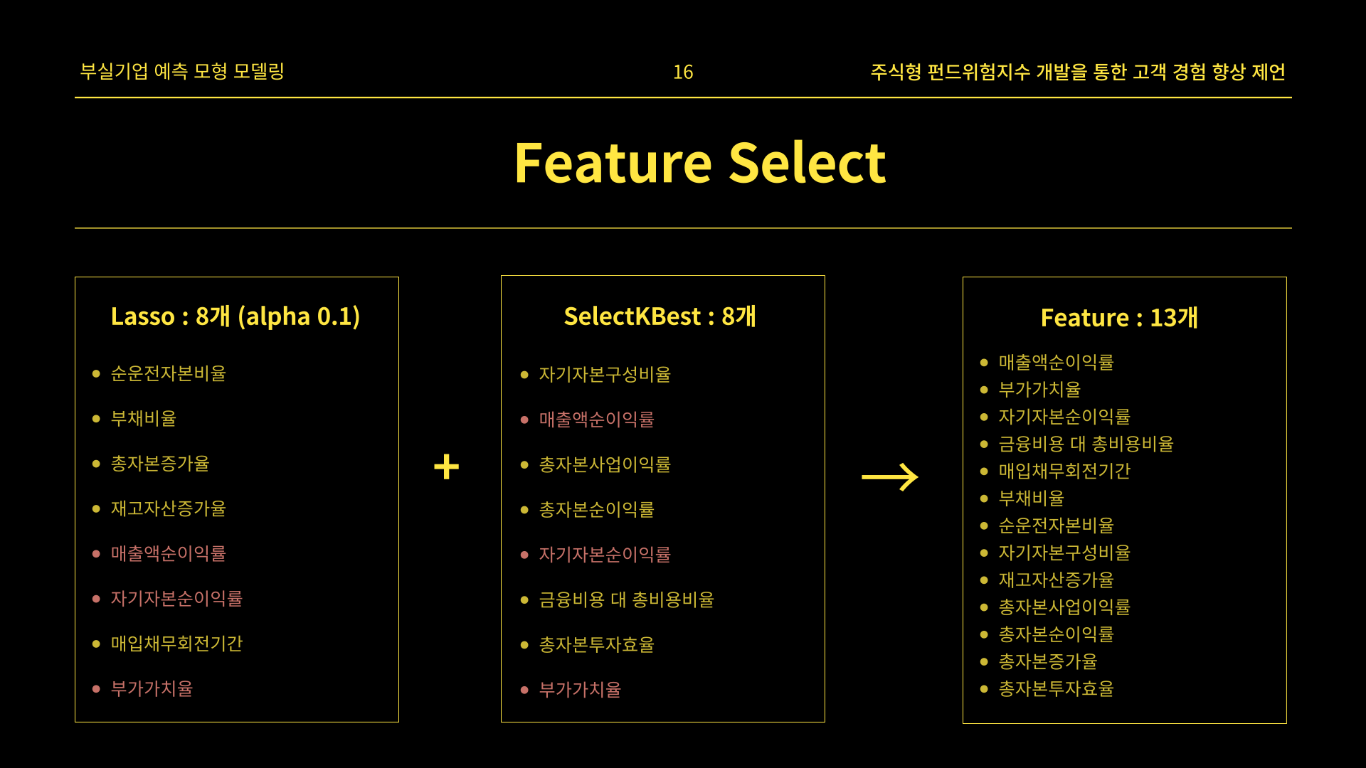 GitHub - eunjineeee/Project2