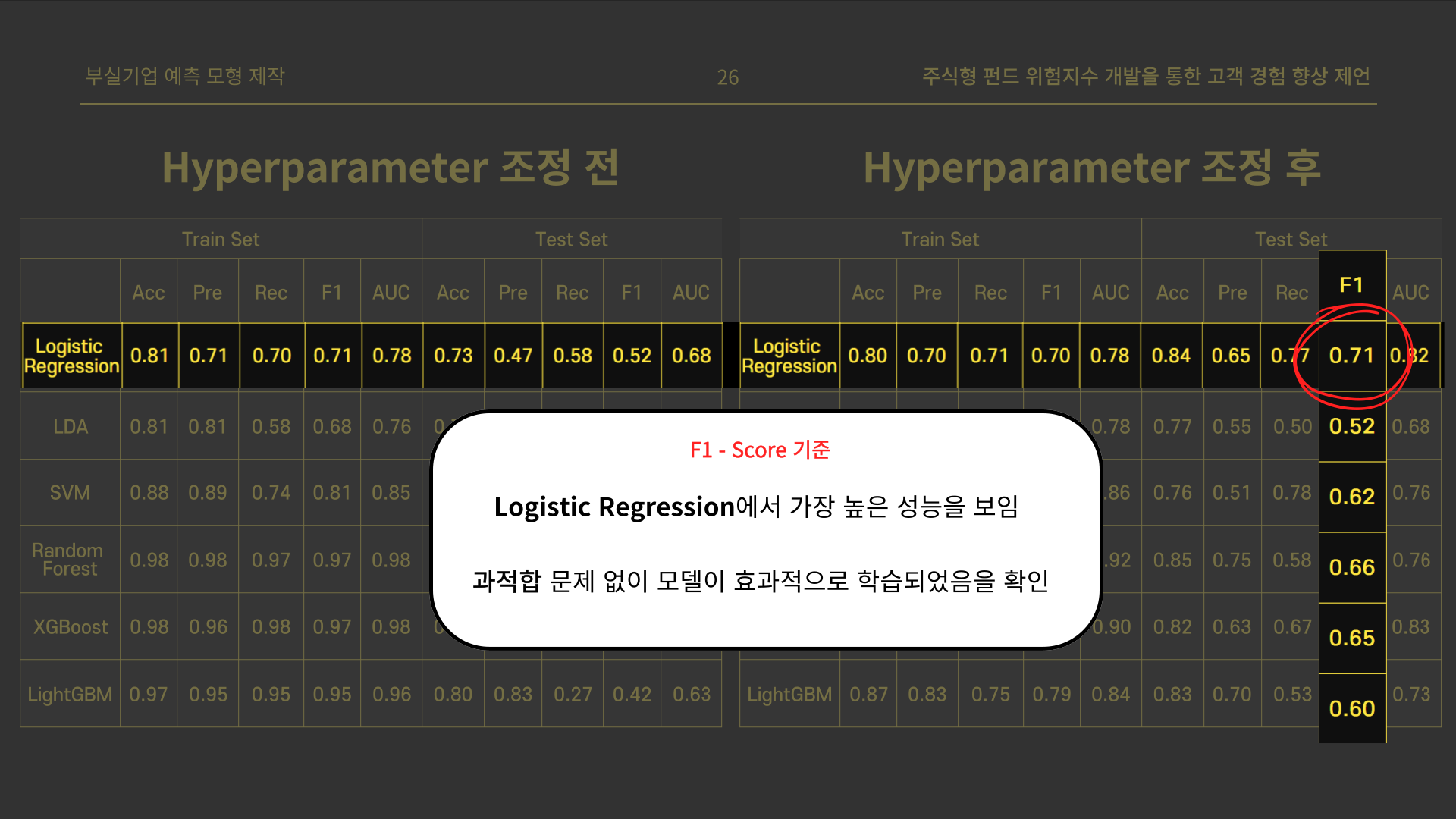 GitHub - eunjineeee/Project2