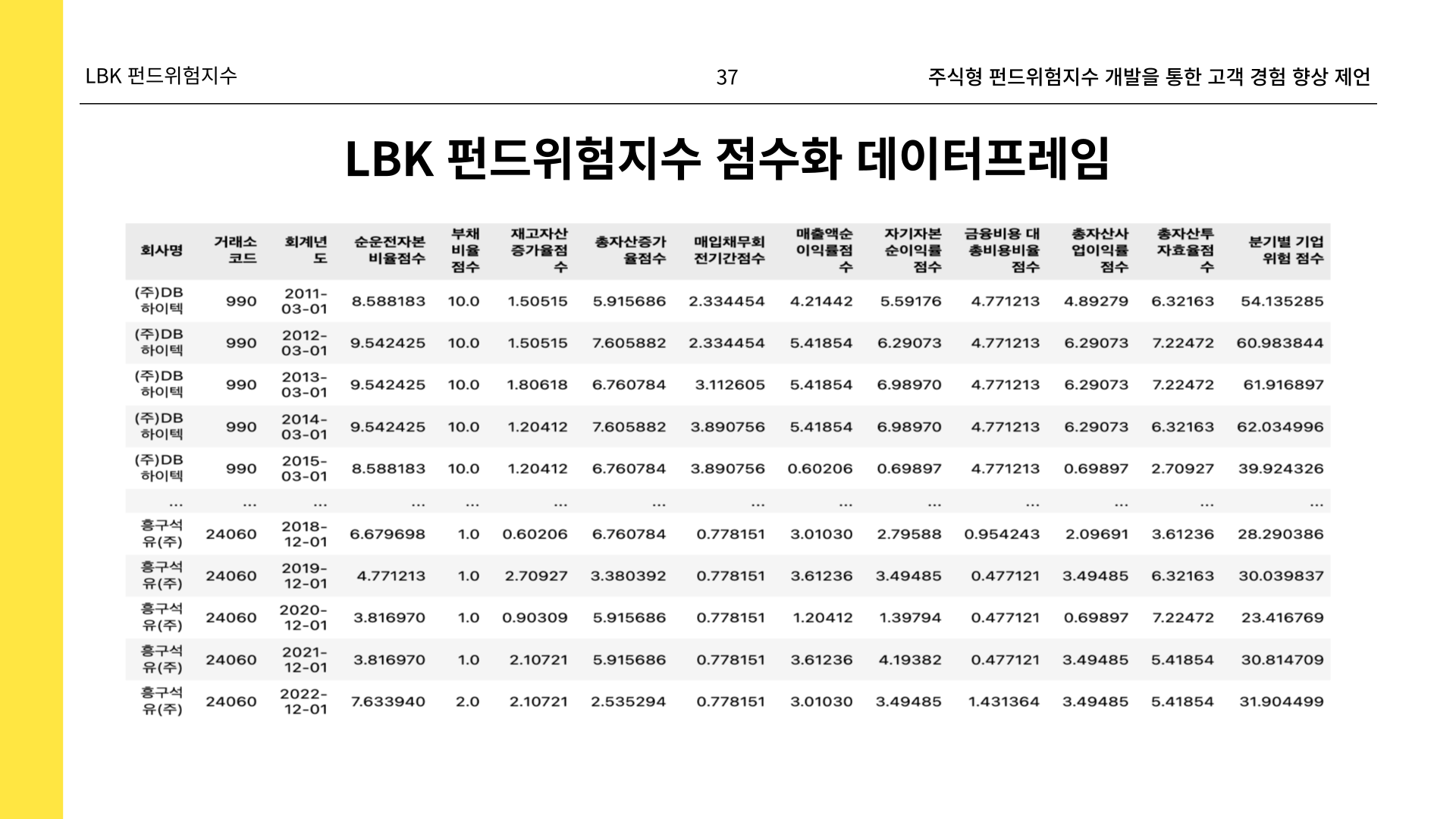 GitHub - eunjineeee/Project2