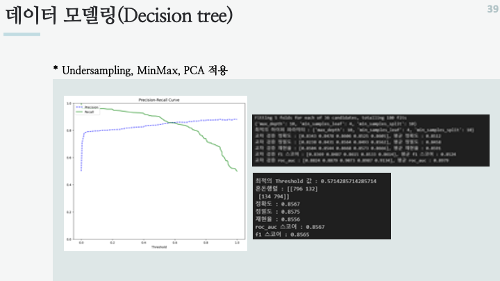 GitHub - eunjineeee/Hackathon