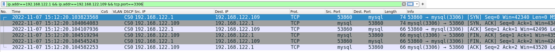 Cannot communicate with MySQL server through haproxy · Issue #1915 · haproxy/haproxy · GitHub