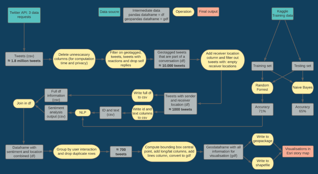 GitHub - yulin-0525/spatial_sentiment_analysis_twitterdata: This is the individual portfolio of ...