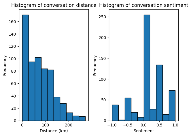 GitHub - yulin-0525/spatial_sentiment_analysis_twitterdata: This is the individual portfolio of ...