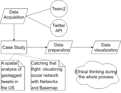 GitHub - yulin-0525/spatial_sentiment_analysis_twitterdata: This is the individual portfolio of ...