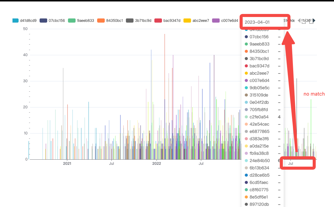 Bug Tooltip Display Data No Match With Xaxis · Issue 18602 · Apacheecharts · Github 
