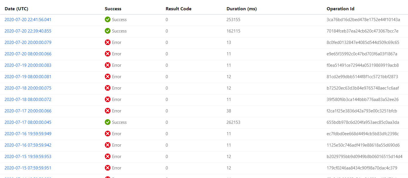 Getting Number Of Initialized Language Workers Exceeded2 Exceeded Maxprocesscount 1 Error