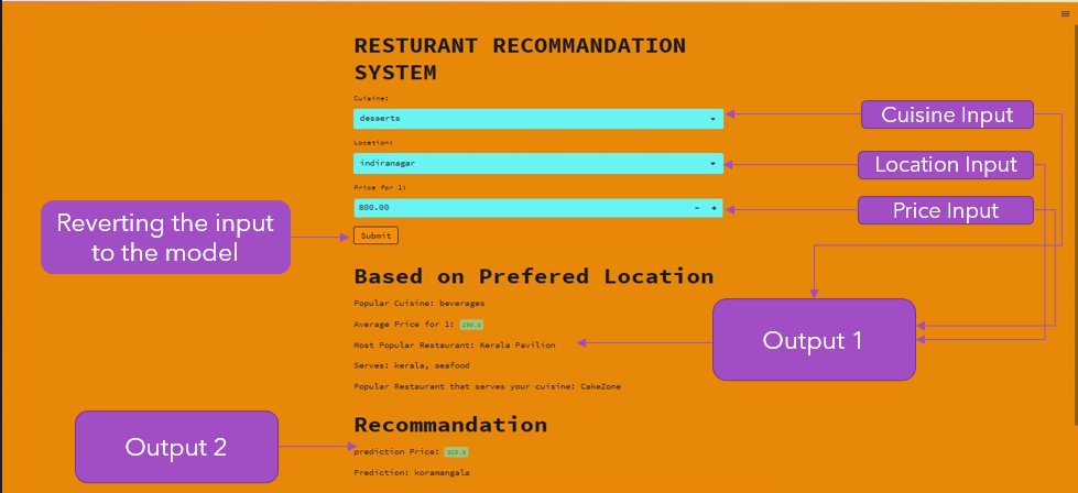 GitHub - Ashraf7474/Swiggy_Restrauant_Recommendation_Model