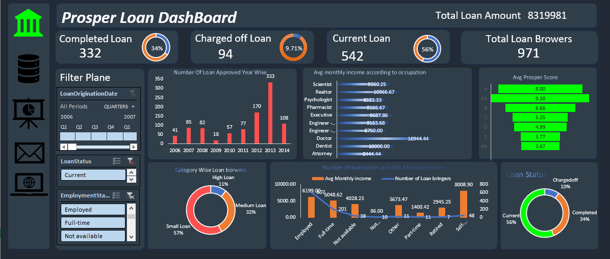 GitHub - Ashraf7474/Prosper_Loan_EDA_Analysis