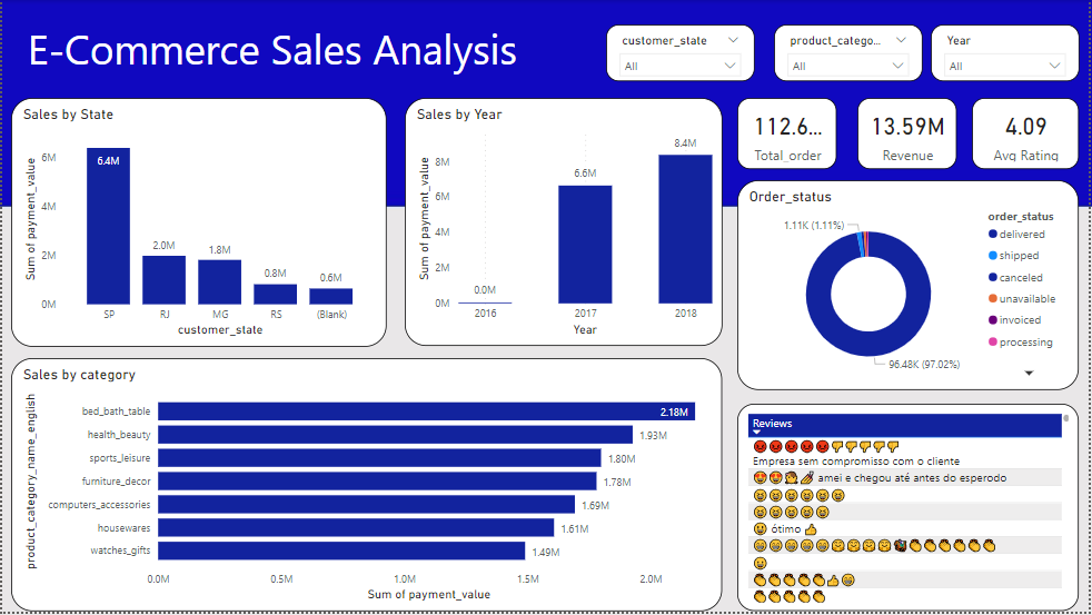 GitHub - Ashraf7474/Olist_E-commerce_Data_Analysis