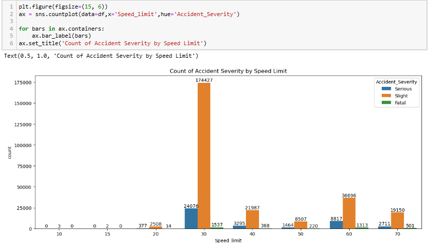 GitHub - PradiptaDey13/EDA-Analysis-on-UK-road-Accident
