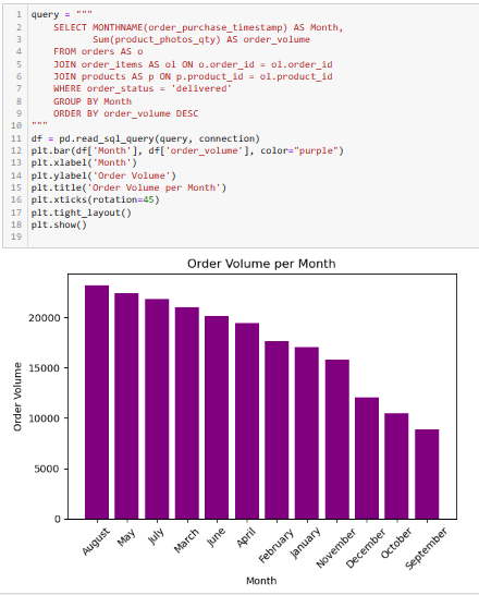 GitHub - Ashraf7474/Olist_E-commerce_Data_Analysis