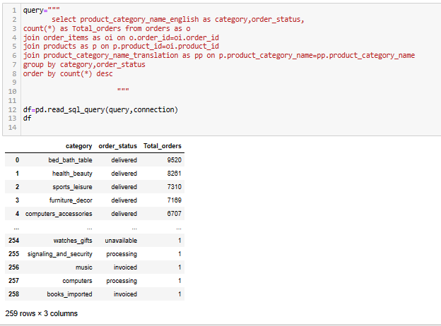 GitHub - Ashraf7474/Olist_E-commerce_Data_Analysis