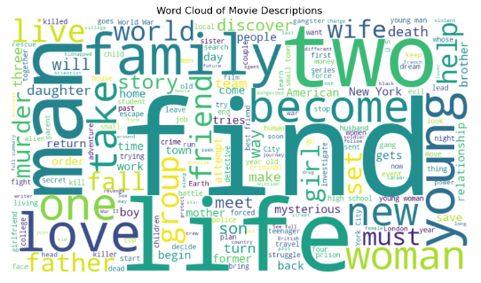 GitHub - Ashraf7474/Movie_Recommendation