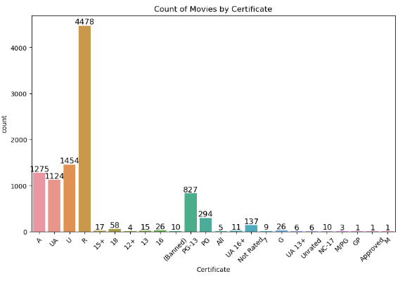 GitHub - Ashraf7474/Movie_Recommendation