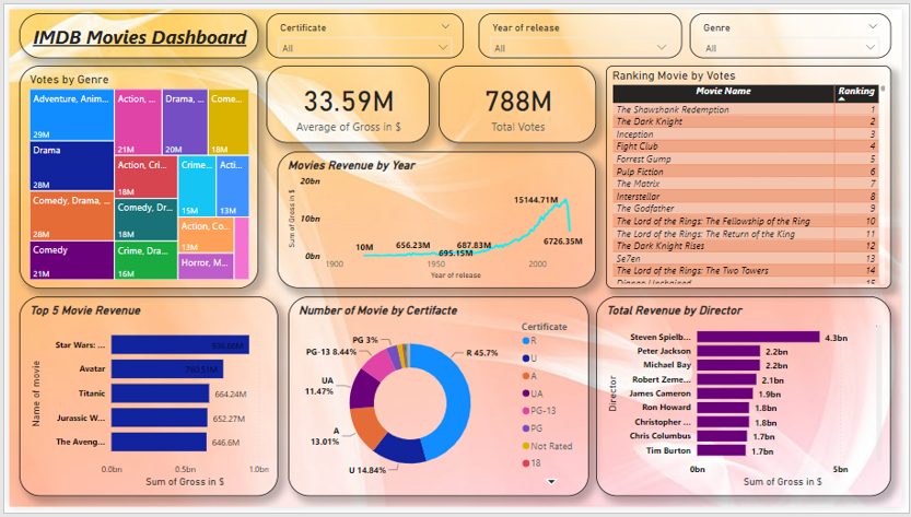 GitHub - Ashraf7474/Movie_Recommendation