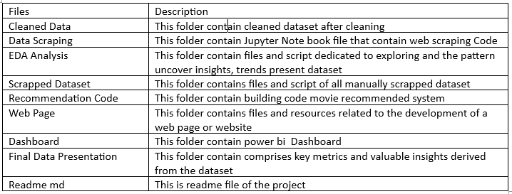 GitHub - Ashraf7474/Movie_Recommendation