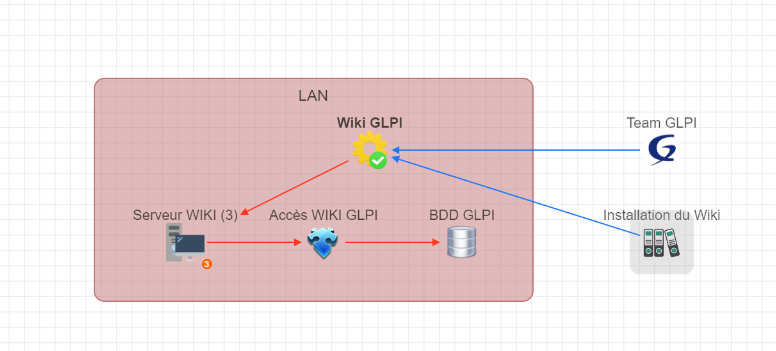 [GLPI 9.5] Icon display for Impact analysis · Issue #7091 · glpi-project/glpi · GitHub