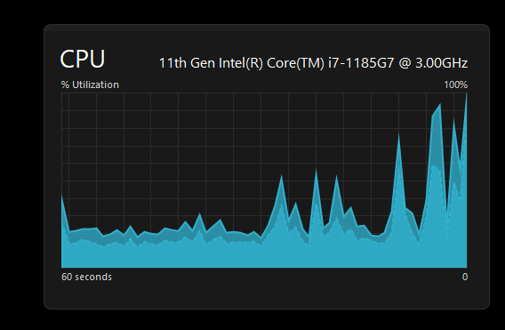 Always On Top Doesn T Work With Task Manager Issue 25709 Microsoft