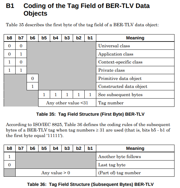 BER-TLV: Wrong implementation when recognizing subsequents bytes of a ...