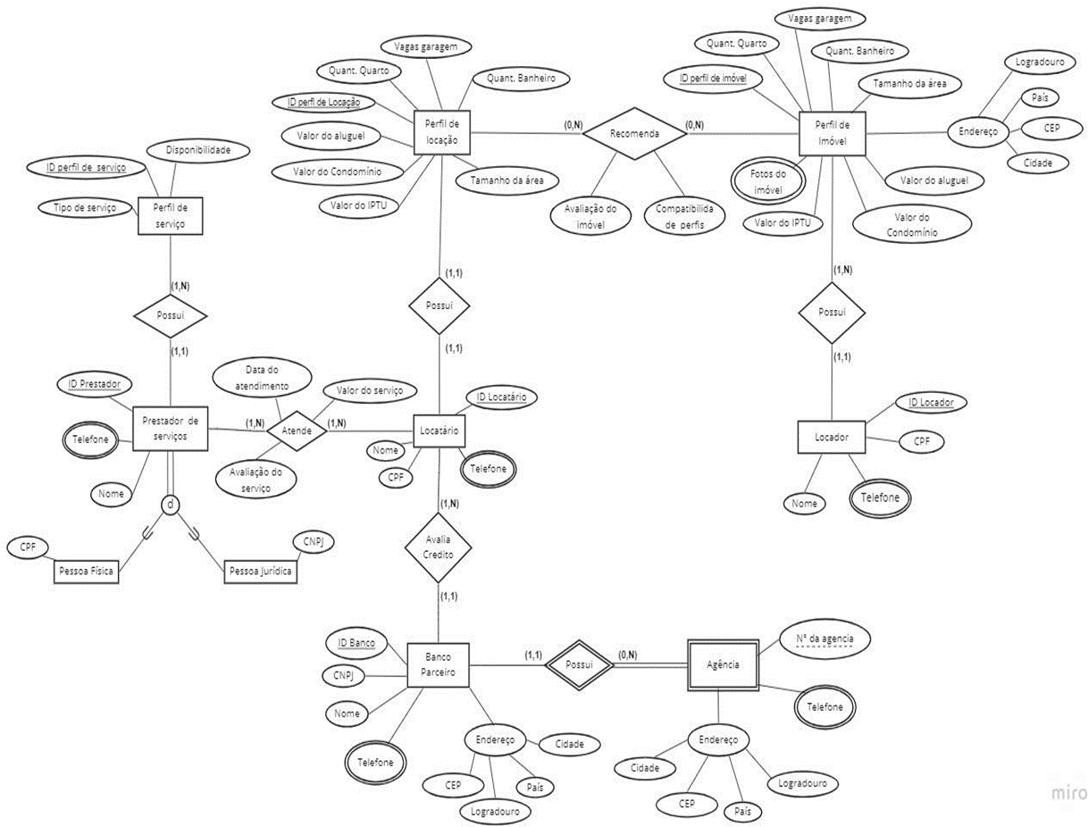 GitHub - RafaBBoaventura/Projeto-e-Desenvolvimento-de-Sistema-de-Banco-de-Dados-Relacional ...