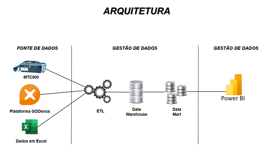 GitHub - RafaBBoaventura/Projeto-de-Business-Intelligence: Projeto de ...