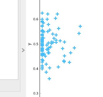 Plot Data squashing data outside the fixed range · Issue #5705 · biolab/orange3 · GitHub