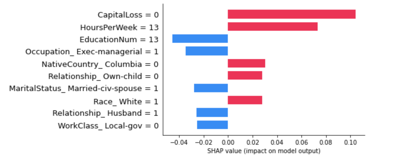Explicit handling of categorical variables in KernelExplainer · Issue ...