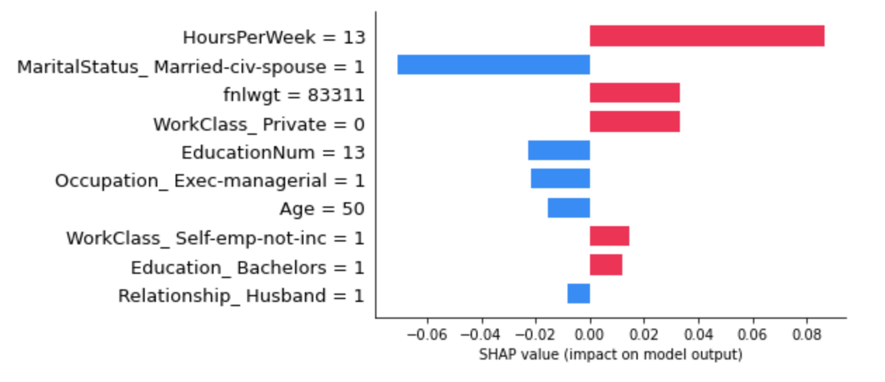 Explicit handling of categorical variables in KernelExplainer · Issue #451 · shap/shap · GitHub
