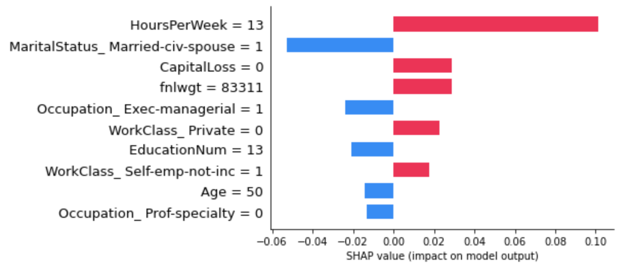 Explicit Handling Of Categorical Variables In Kernelexplainer · Issue